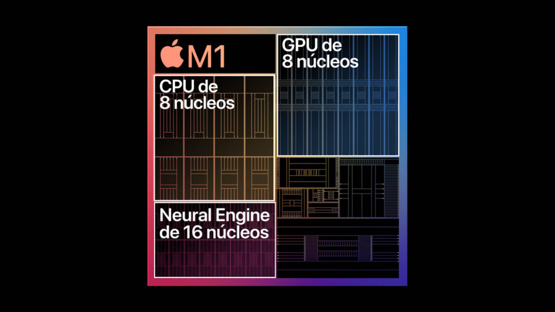 Procesador Apple M1 ¡Te lo explicamos!