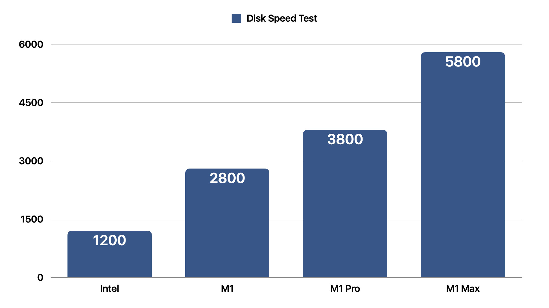 Intel vs M1 ¡Batalla de procesadores! | Blog K-tuin